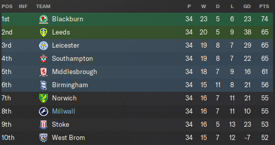 Millwall Firewall: Part 3 – Fuller FM